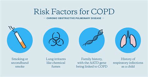 Copd Presentation
