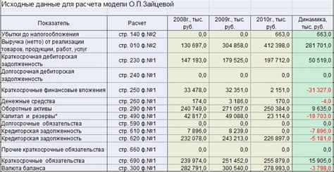 Vii Модели оценки риска банкротства предприятия