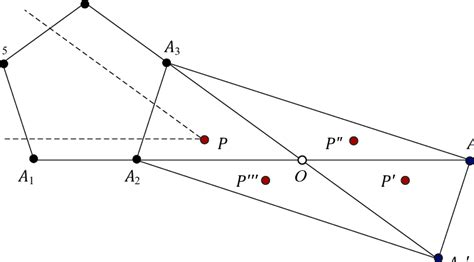 An Illustration Of Some Areas Outside The Polygon Being Nondominated Download Scientific