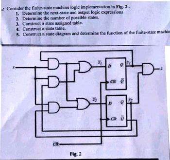 Answered Consider The Finite State Machine Bartleby