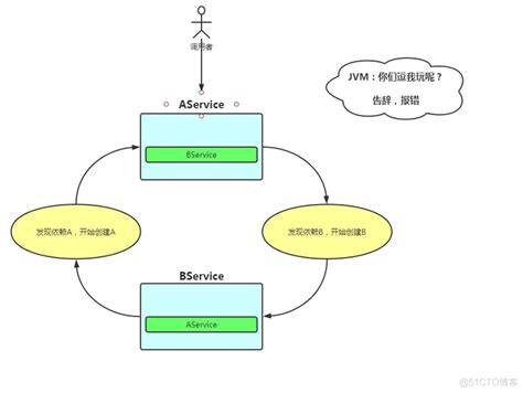 实现websocket心跳检测，断线重连机制 websocket 心跳检测 csdn博客