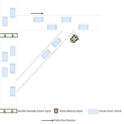 an example of an implementation of real time traffic management