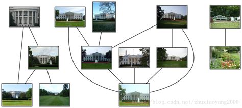 图像特征检测方法—sift的python实现python Sift怎么生成 Csdn博客