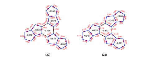 The Hlpm Topological Current Maps For Two Seven Ring 4n π Electron Download Scientific