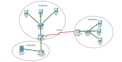 problem with traffic between routers cisco community