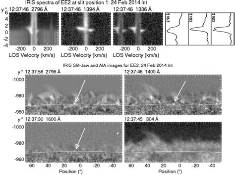 Top Spectra Of The Explosive Event Near The Limb Around 123746 Ut At Download Scientific