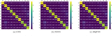 figure 7 from a hierarchical fused quantum fuzzy neural network for