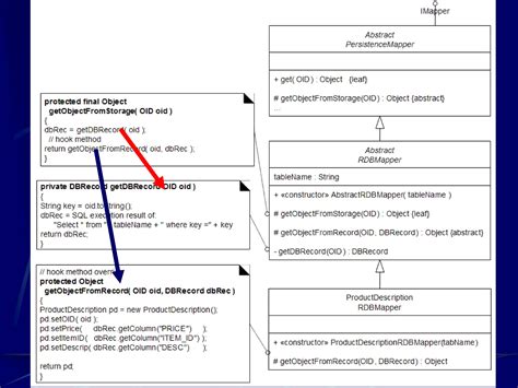 Designing A Persistence Framework With Patternsppt
