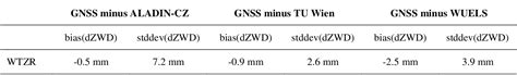 Table 4 From Assimilation Of Gnss Tomography Products Into The Weather