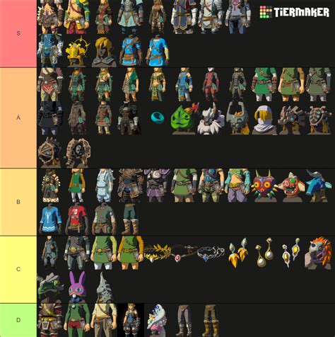BOTW TOTK Armor Tier List Community Rankings TierMaker