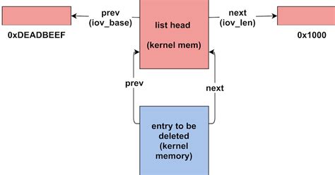 project zero bad binder android in the wild exploit