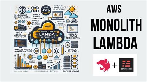 How To Use Nestjs And Serverless Framework For A Monolithic Lambda Function Akbar Majeed