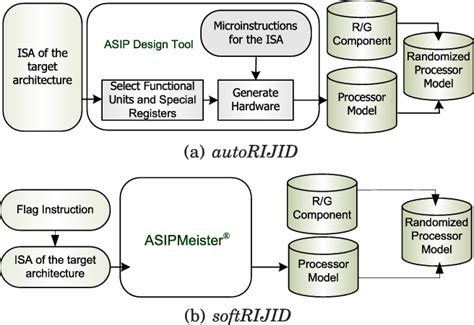 Hardware Design Flow Download Scientific Diagram