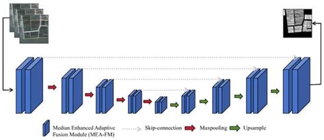 Remote Sensing Special Issue Deep Learning And Multi Modal Data Processing For Geological