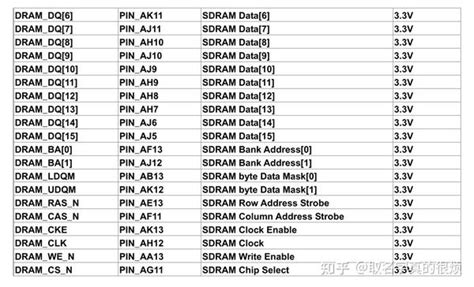 nios2——sdram配置与测试 知乎