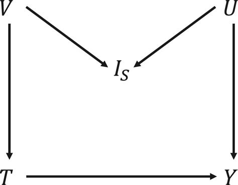 Representation Of An Extension Of The M Structure Using A Dag For The Representation Of An Extension Of The M Structure Using A Dag For The