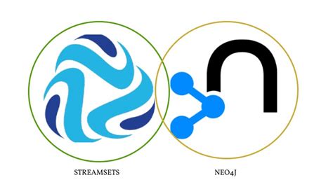 shaine ismail on linkedin streamxneo developing and using custom