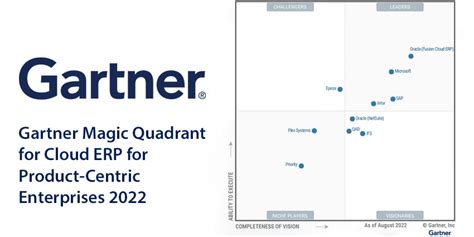Gartner Magic Quadrante Erp 2023