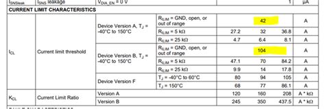 Tps1hb08 Q1 Current Limit Threshold Power Management Forum Power