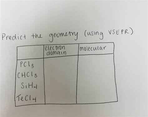 Solved Predict the geometry (using VSEPR) Electron domain | Chegg.com