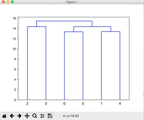 Making Publication Quality Figures In Python Part Iv Violin Plot And