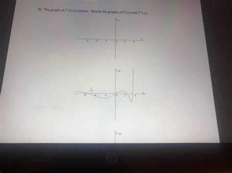 Solved 8 The Graph Of F X Is Shown Sketch The Graphs Of Chegg Com
