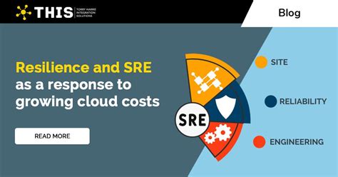 Effective Sre Implementation To Optimize Cloud Costs This Blog Nischith Nayak