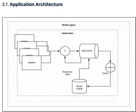 Servicenow Mobile Application Freelancer