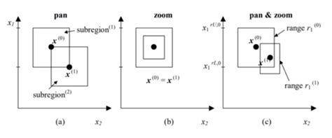 Python自然語言處理四：繁簡轉換利器opencc Translate Zh Cn With Python By Gradient Drift Medium