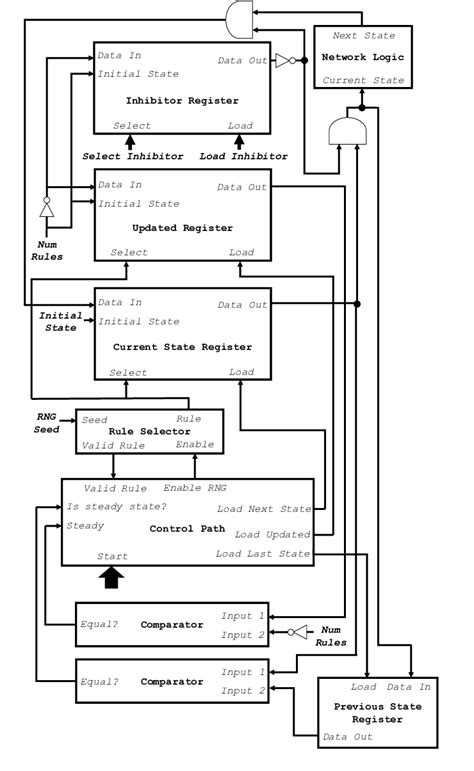 Hardware Framework For Simulating Cellular Networks With Different