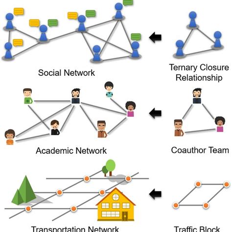 Schematic Diagram Of Node Motif Degree In The Network The M31 Nmd Of