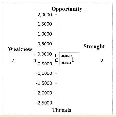 Space Matrix Diagram 59 Based On Figure 23 It Can Be Seen That Download Scientific Diagram