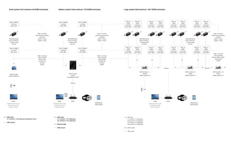 DMX Lighting Control Solution Color Lighting By LIGMAN