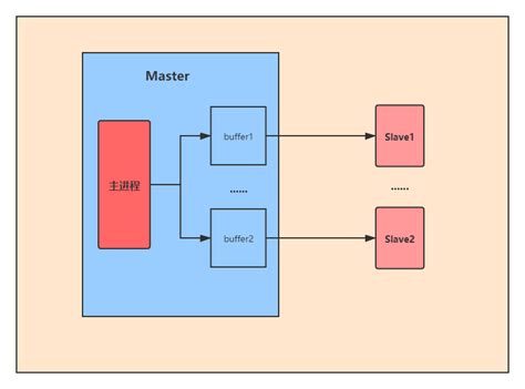 Redis三大缓冲区 Mainwoodの慢屋 博客园
