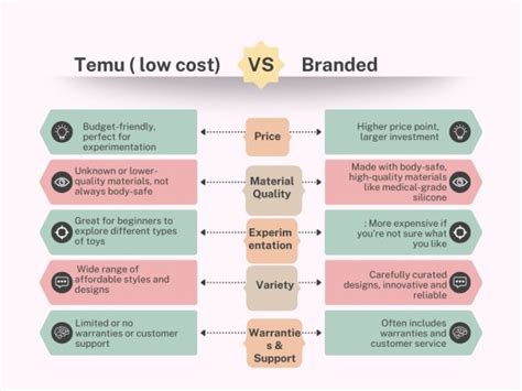 Temu Or Branded Sex Toys What Is The Best Option Cupids Love Lab