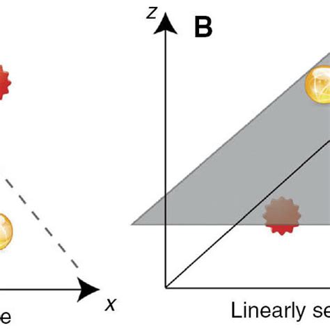 PDF Advances In Photonic Reservoir Computing
