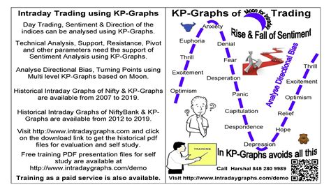 Technical Analysis Supported By Sentiment Analysis Using Kp Graphs At Tradaygraphs