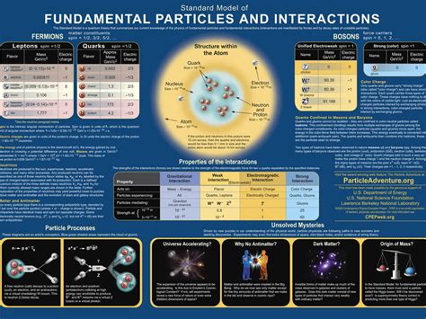 Physics Equation Mathematics Math Formula Poster Science Text