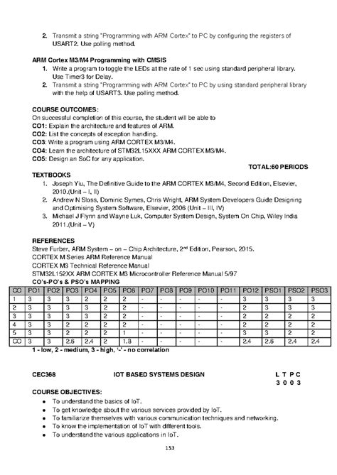 Syllabus For Iot Based System Design 153 Transmit A String
