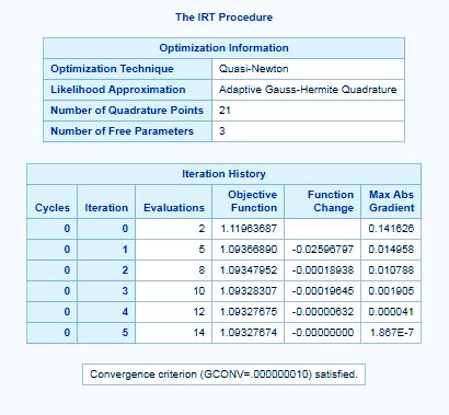 Learn SAS Psychometric Analysis Procedure DataFlair