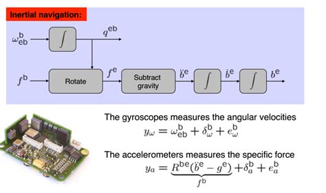 Measurement Model Of The Accelerometers In IMU Robotics Stack Exchange