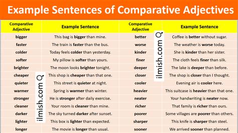 Example Sentences Of Comparative Adjectives In English Ilmish