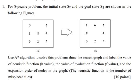 solved for 8 puzzle problem the initial state s0 and the