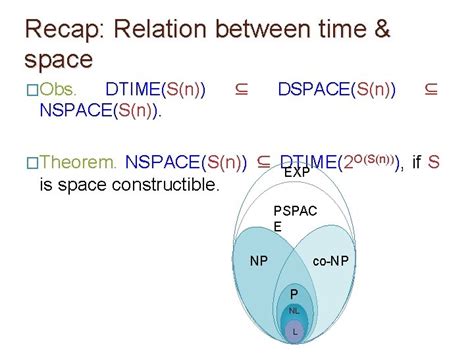 Computational Complexity Theory Lecture 8 Savitchs Theorem Pspace