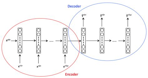 natural language processing from basics to using rnn and lstm artofit