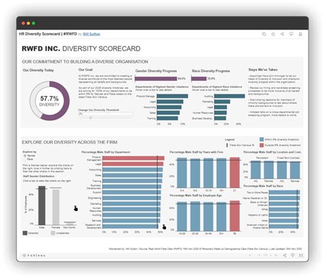 How To Find Awesome Datasets For Your Data Analytics Portfolio New