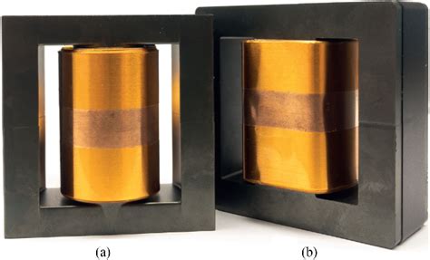 Figure 1 From Frequency Dependent Inductance And Winding Loss Model For Gapped Foil Inductors