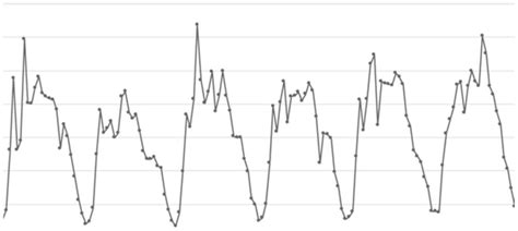 Traffic Flow Prediction Method And Device Eureka Patsnap