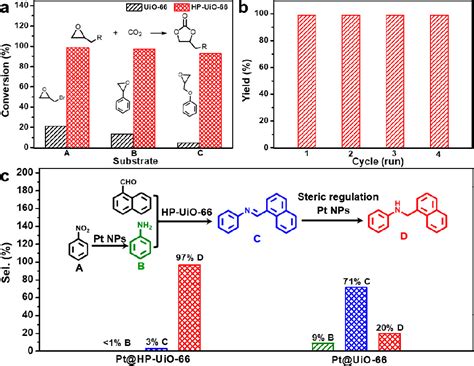 Large Scale Production Of Hierarchically Porous Metalorganic Frameworks By A Reflux Assisted