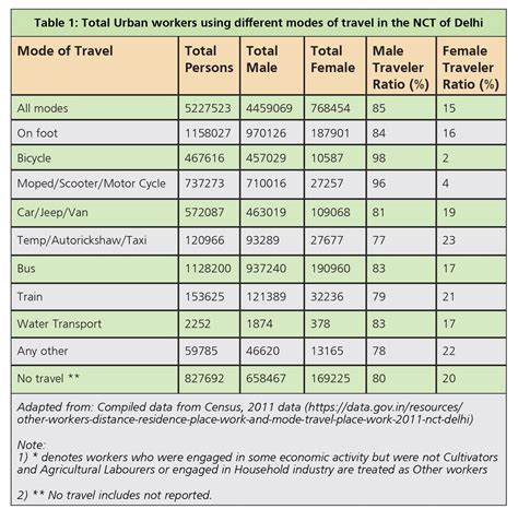 Safe Passages Enhancing Womens Safety In Public Transport TrafficInfraTech Magazine